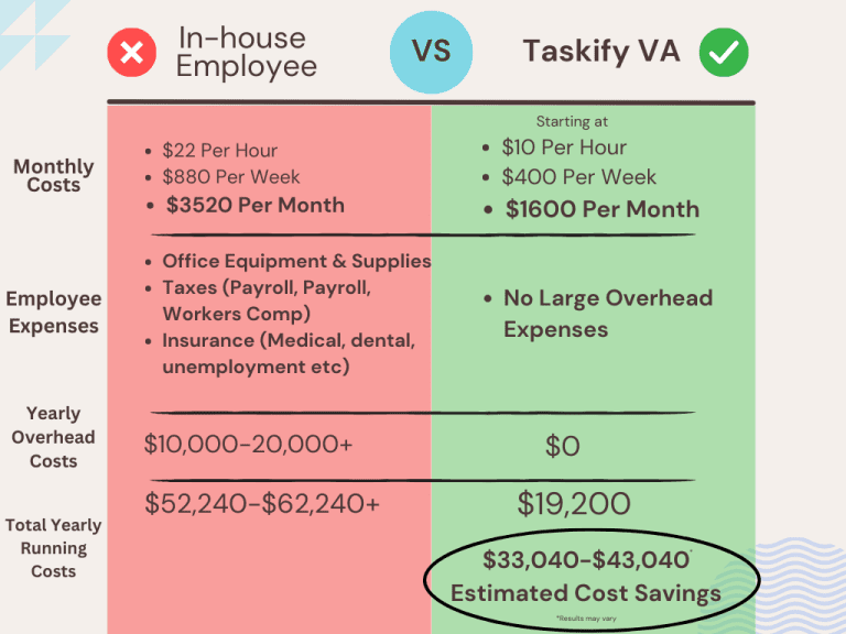 Taskify - Outsourcing Extraordinary Offshore Virtual Assistants